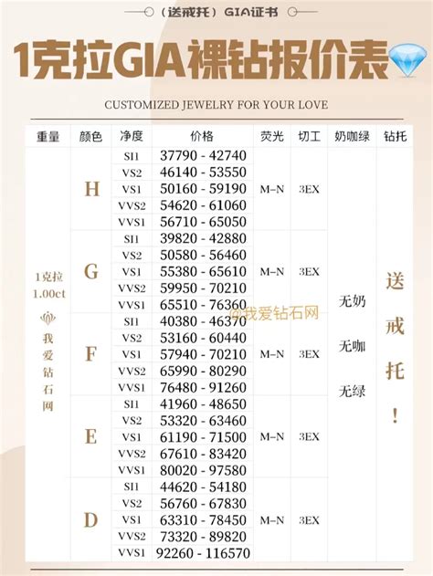 钻石的等级划分和价格表钻石等级价格对照表 我爱钻石网官网