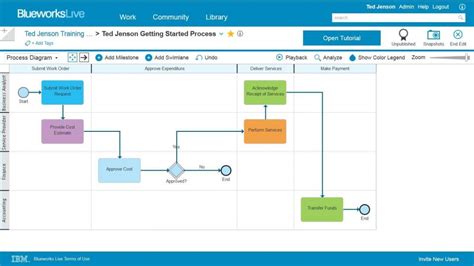 Process Mapping We Ask And You Answer The Best Answer Wins Benchmark Six Sigma Forum