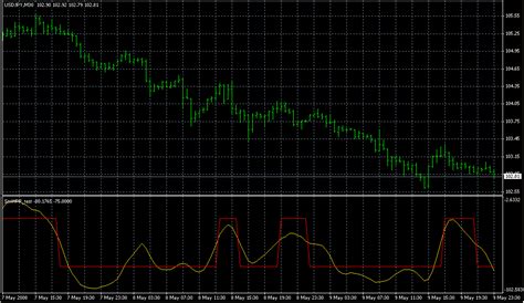 Test Mq4 Indicator At Sophia Shellshear Blog