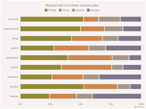 100 percent stacked bar chart with light earth theme bar charts