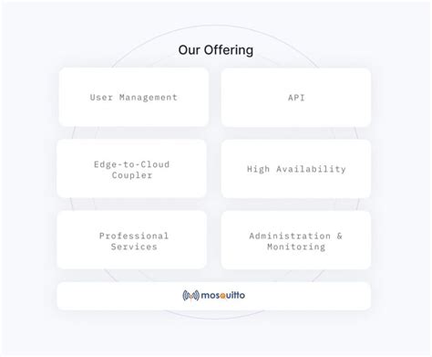 Mqtt Broker Pro Edition For Eclipse Mosquitto With Ha Cedalo