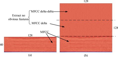 The Spectrograms Of MFCC And MFCC MFCC Delta MFCC Delta Delta A Download Scientific