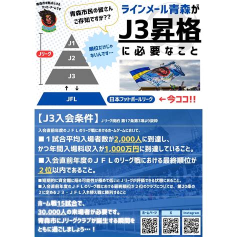 ラインメール青森fc【公式】 この度、引間 大聖 選手が契約満了に伴い、2024シーズンをもってチームを離れることとなりましたので、お知らせいたします。 引間 大聖（ひきま たいせい