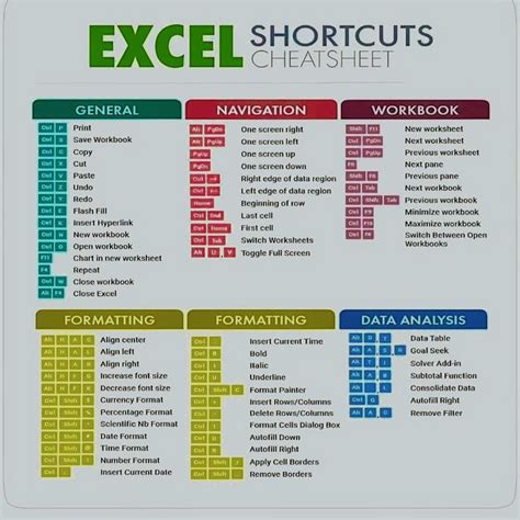 Simple Ms Office On Instagram Excel Shortcut Cheatsheet Simplemsoffice Excel Exceltricks