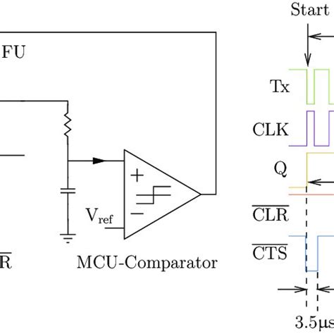 UART Flow Control Circuit With A Timing Diagram Recorded With A Logic Download Scientific