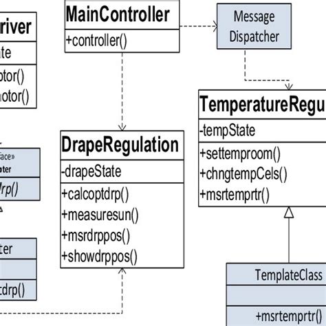 Pdf Using Constraint Satisfaction And Optimization For Pattern Based Software Design
