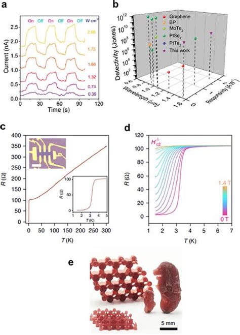 Chemically Exfoliated Inorganic Nanosheets For Nanoelectronics Applied Physics Reviews Aip