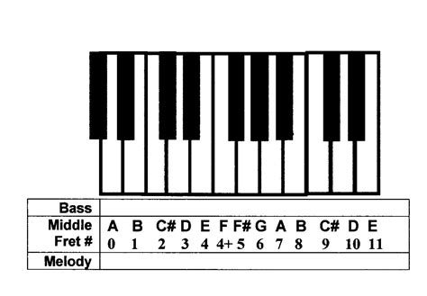 Bending A String Bluesy “old Man At The Mill” Dulcimer Jambalaya
