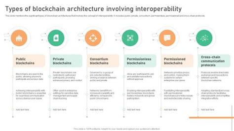 Architecture Involving Interoperability Powerpoint Templates Slides And Graphics