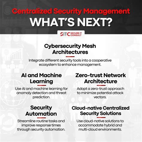 Secure It Consult On Linkedin Cybersecurity Centralizedsecurity Futureofsecurity Ai