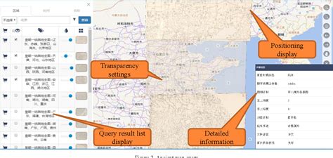 Figure 1 From Design And Development Of Spatio Temporal Fusion And Operation Platform For