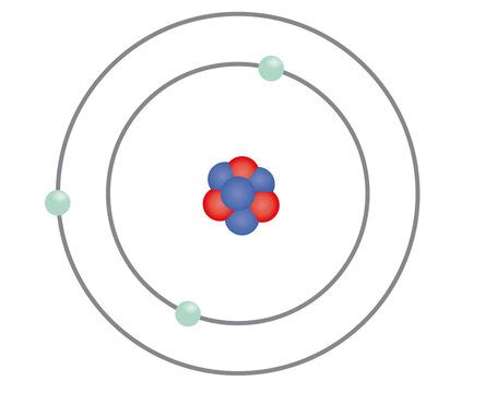 Lithium Atom Structure