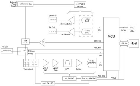 PyPPM A Proton Precession Magnetometer For All Details Hackaday Io