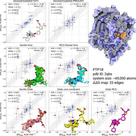 Comparison Of Experimentally Measured And Calculated Binding Affinities Download Scientific