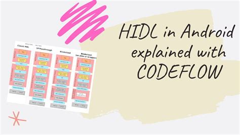 Android Framework Hidl Concept Explained Through Code 50 Off