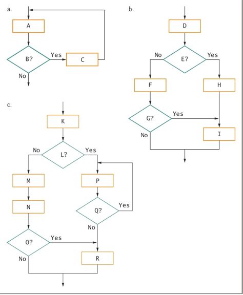 Solved Can You Correct This Flowchart Write Pseudocode Chegg