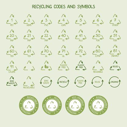 Ilustración De Reciclaje De Códigos Y Símbolos Para Plástico Papel