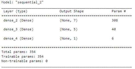 GitHub Theofner Neural Network Model Charity Analysis
