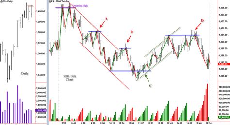 New To Intraday Trading Know These Basic Intraday Trading Tips Before You Start Playing