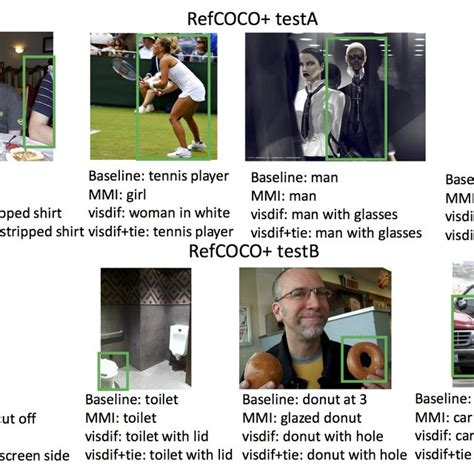 Referring Expression Generation On Refcoco And Refcoco By Different Download Scientific
