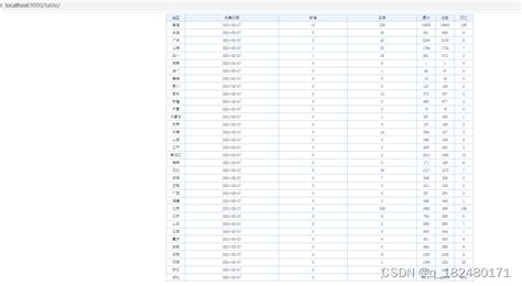 Python 疫情监控系统python疫情监控系统 Csdn博客