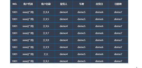 Vue无缝循环轮播vue实现div轮循 Csdn博客