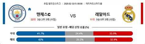 2월 12일 Ucl 맨체스c Vs 레알마드