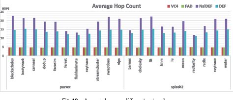 Figure 13 From Deflection Routing In 3d Network On Chip With Limited Vertical Bandwidth