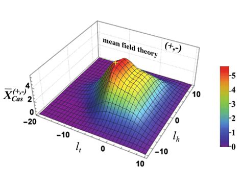 Normalized Scaling Function Of The Critical Casimir Force For −