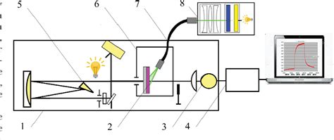Figure 2 From Design Of Chemically Modified Bacteriorhodopsin Films For