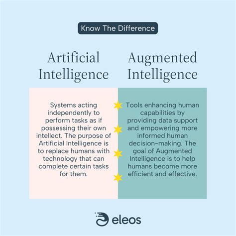 Artificial Vs Augmented Intelligence Ai In Behavioral Health