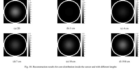 Figure 10 From Evaluation Of Fringe Effect Of Electrical Resistance Tomography Sensor Semantic