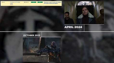 Timeline Update Whens In The MCU EARTH ORG