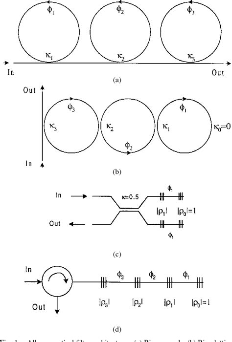 Figure 1 From Optical All Pass Filters For Phase Response Design With Applications For