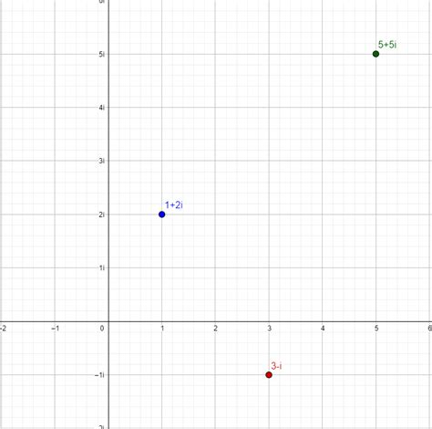 complex numbers and the mandelbrot set as they relate to development