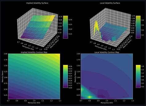 Enhanced Local Volatility Surface Calibration For Quantitative Derivatives Research By Navnoor Enhanced Local Volatility Surface Calibration For Quantitative Derivatives Research By Navnoor
