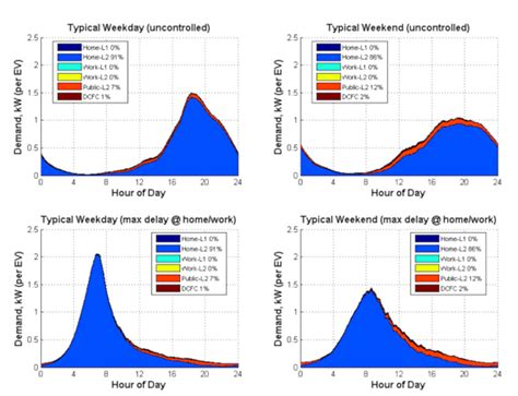 Super Technology Aims To Enhance Grid Reliability Tech Insights