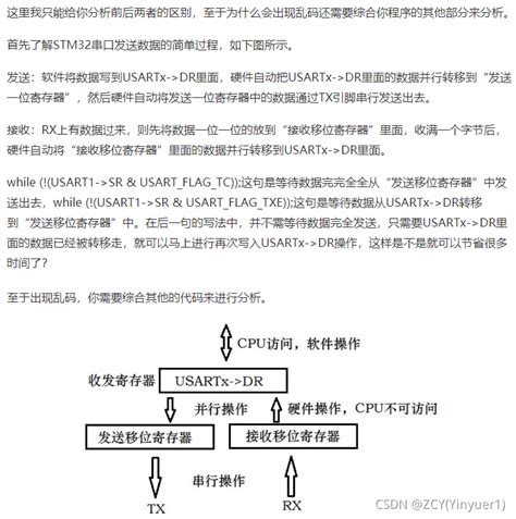 5 Stm32——串口发送字符、字符串 Printf 的重定向stm32 字符串 Csdn博客