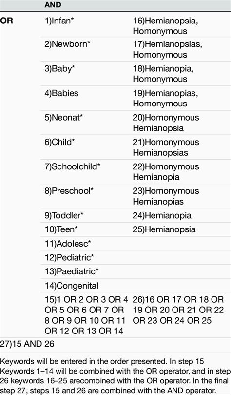 Planned Search Strategy Keywords To Be Searched With Boolean Operators Download Scientific Diagram