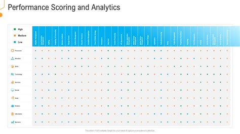 Civil Infrastructure Designing Services Management Performance Scoring