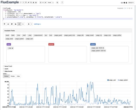 Apache Zeppelin 0112 Documentation Influxdb Interpreter For Apache
