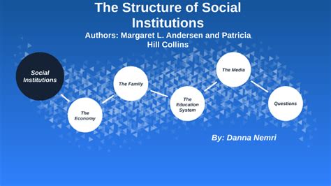 The Structure Of Social Institutions By Danna Nemri On Prezi