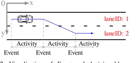 Figure 2 From Chat2scenario Scenario Extraction From Dataset Through