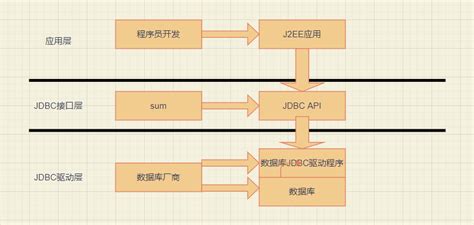 Five Step Easy Solution To JDBC Programming In MySQL
