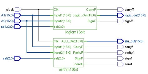 Rtl Schematic Of Alu Download Scientific Diagram