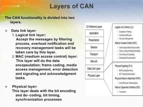 MCP Stand Alone CAN Controller YouTube