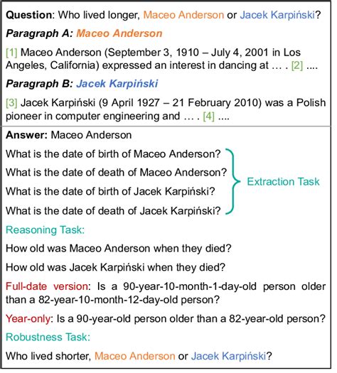 Example Of A Question In Our Dataset Download Scientific Diagram