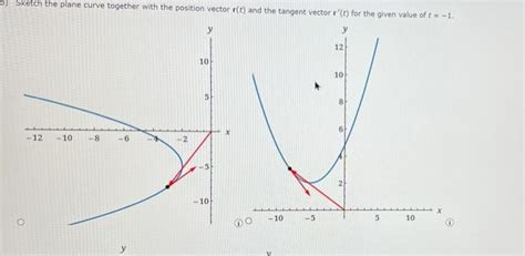 solved consider the following vector equation r t 3 5