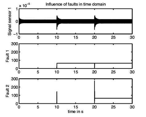 Observed Fault Amplitude By Means Of Augmented Observer Download Scientific Diagram