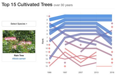 Hacking Chartjs Map Attack